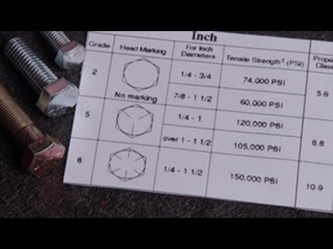 Picking The Correct Bolt Grade And Thread Pitch For Your Build