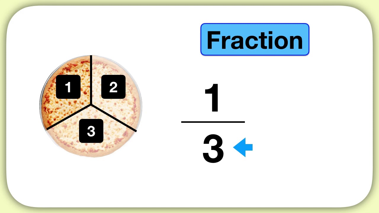 Intro to Fractions Visually (Unit-Fractions)
