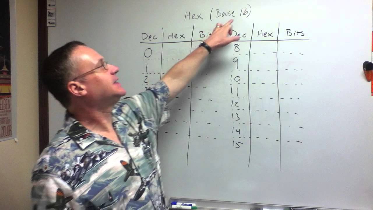 Chapter 1: Data Representation