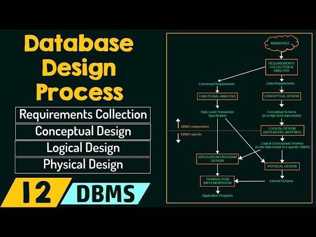 Understanding the Database Design Process: A Comprehensive Overview | Galaxy.ai | Galaxy.ai