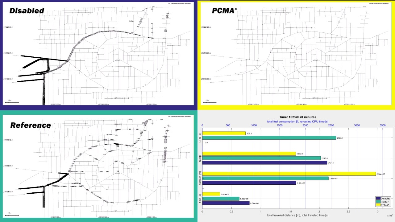 PCMA* Algorithm Rerouting Demo - Artificial Scenario (compact statistics)
