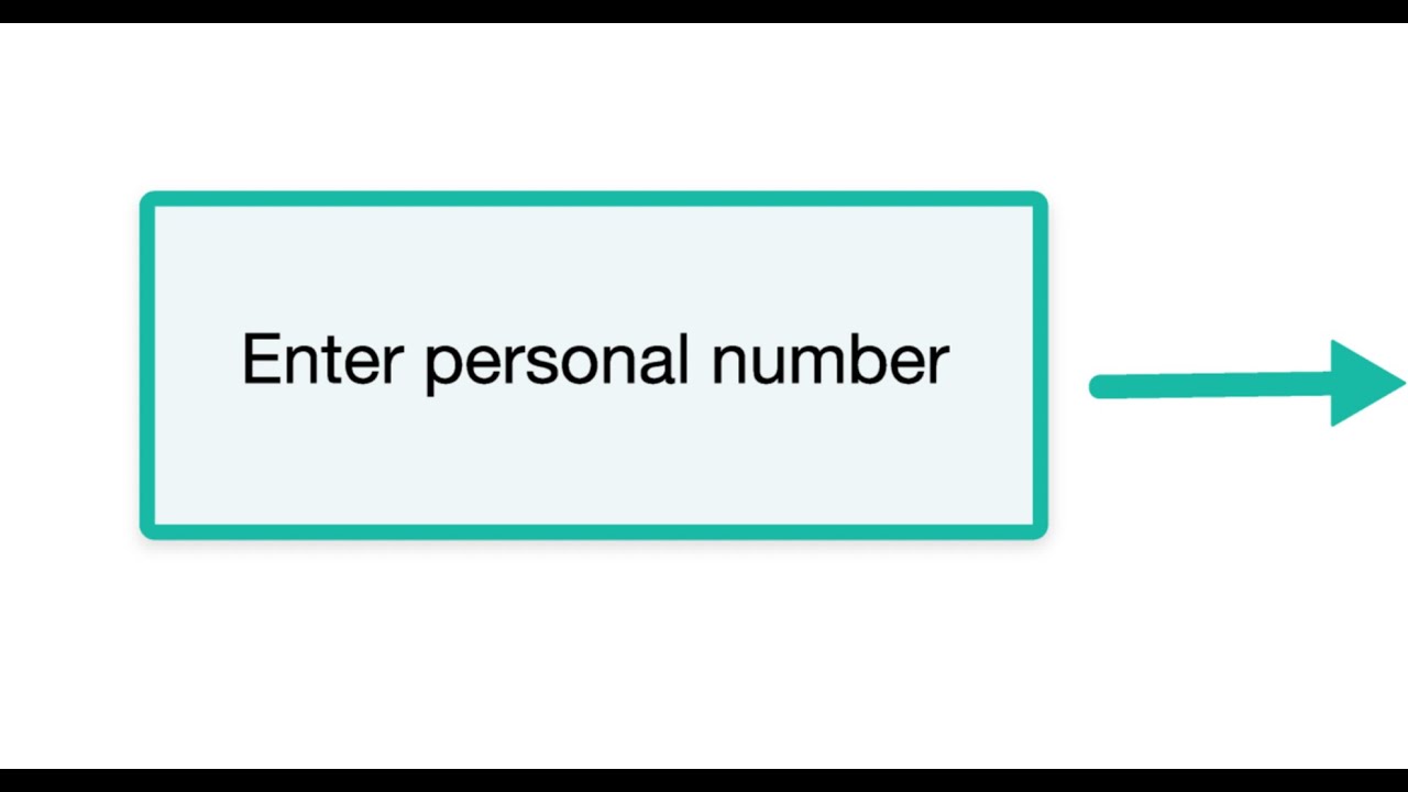 Flowchart example B2B Onboarding