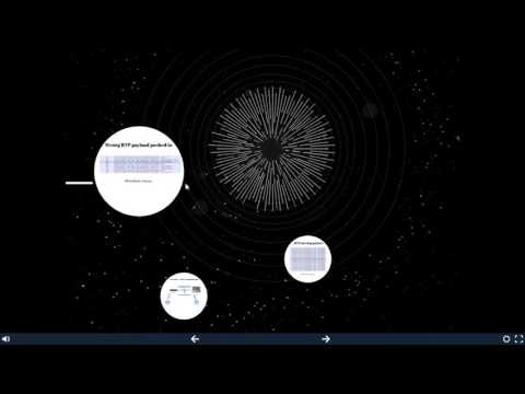 Video H264/H265 Decoder tips and tricks to locate bugs in the streaming system