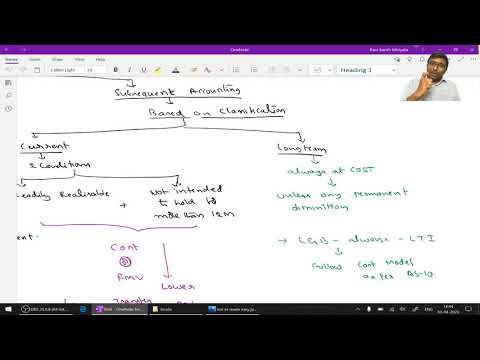AS 13 Investment accounting Quick revision