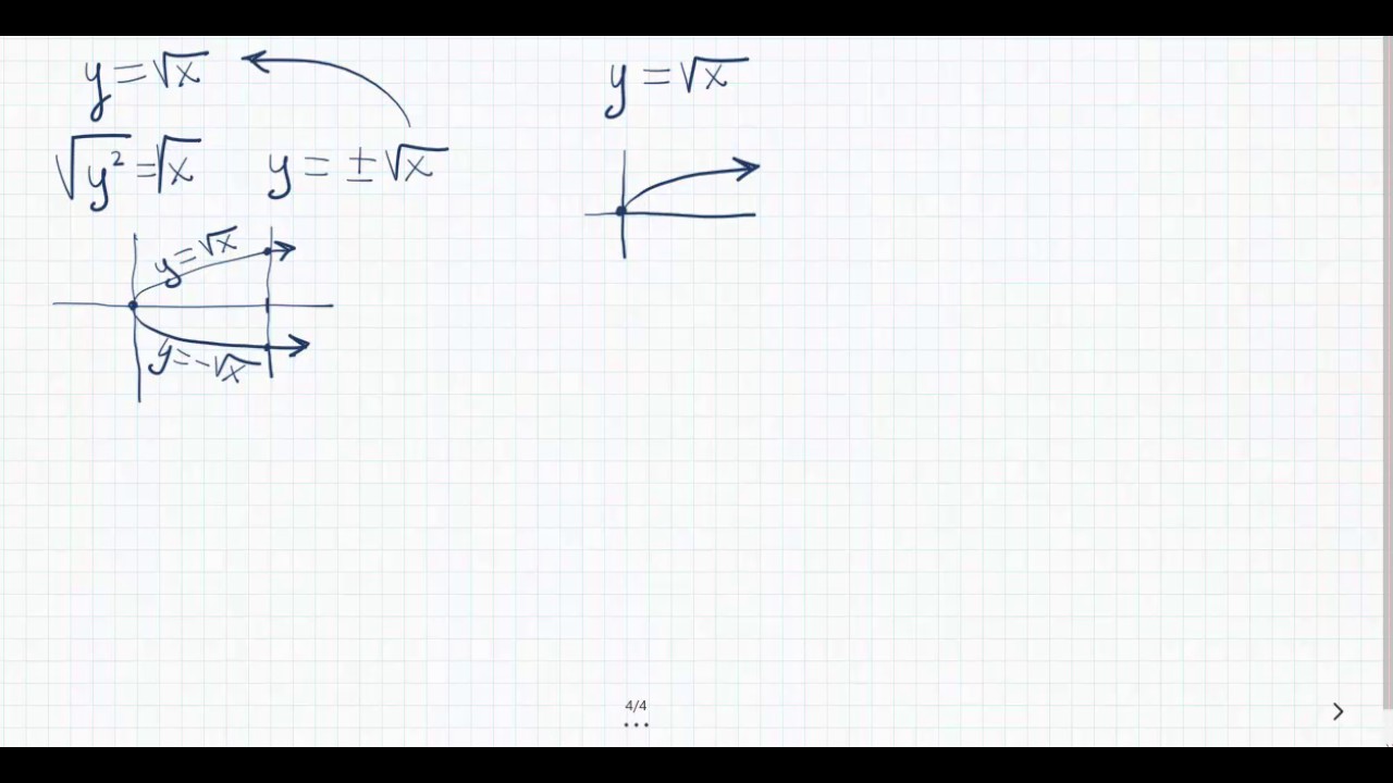 Graphing Square Root Functions