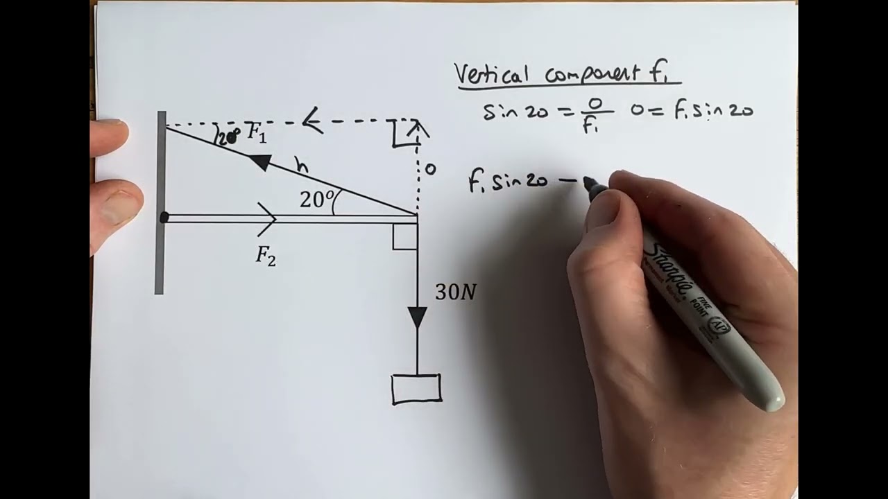 Statics problem 1 - Resolving forces method