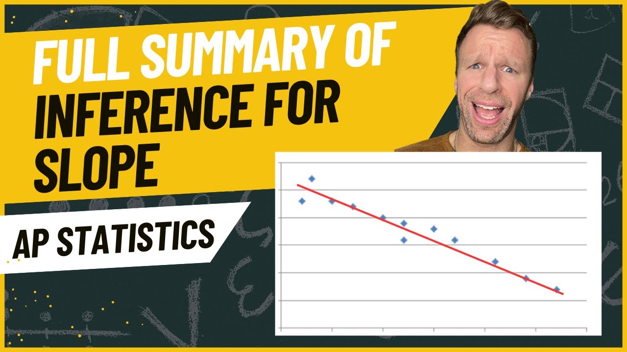 AP Statistics Full Unit 9 Summary Video - Inference for Slope