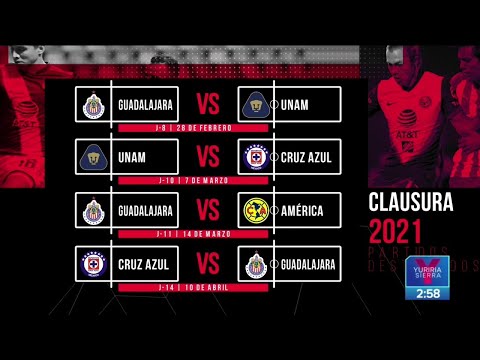 Los partidos más importantes del Guardianes 2021 | Liga Mx | Adrenalina