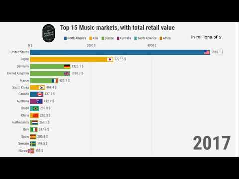 Music Industry: Top 15 Music Markets by Country (2004-2017)