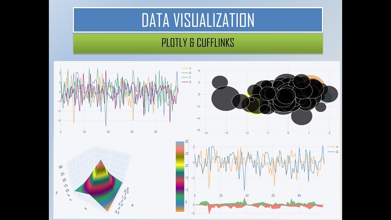 Data Visualization using Plotly & Cufflinks | Python| Data Science