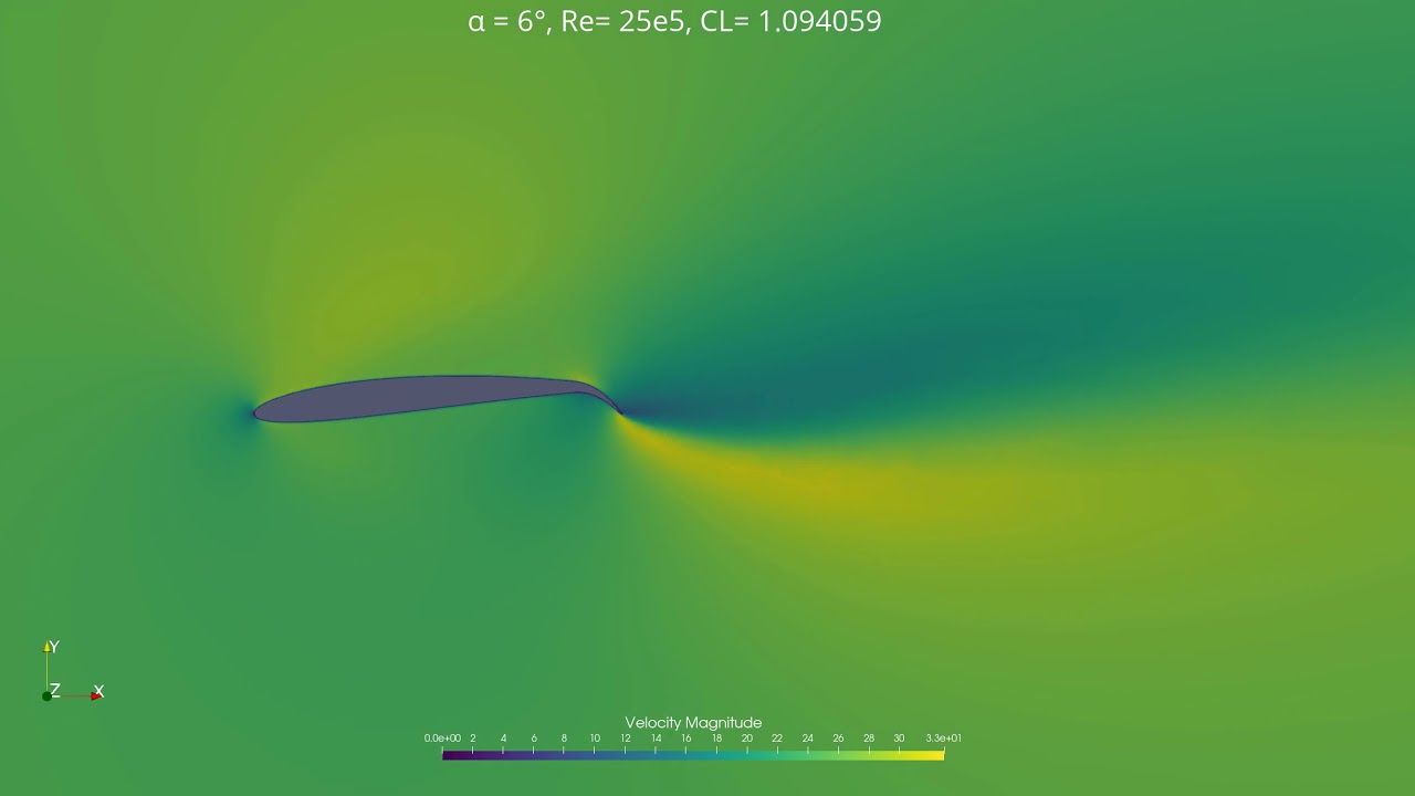 Airfoil Optimization (Increase CL) using OpenFOAM and Reinforcement Learning