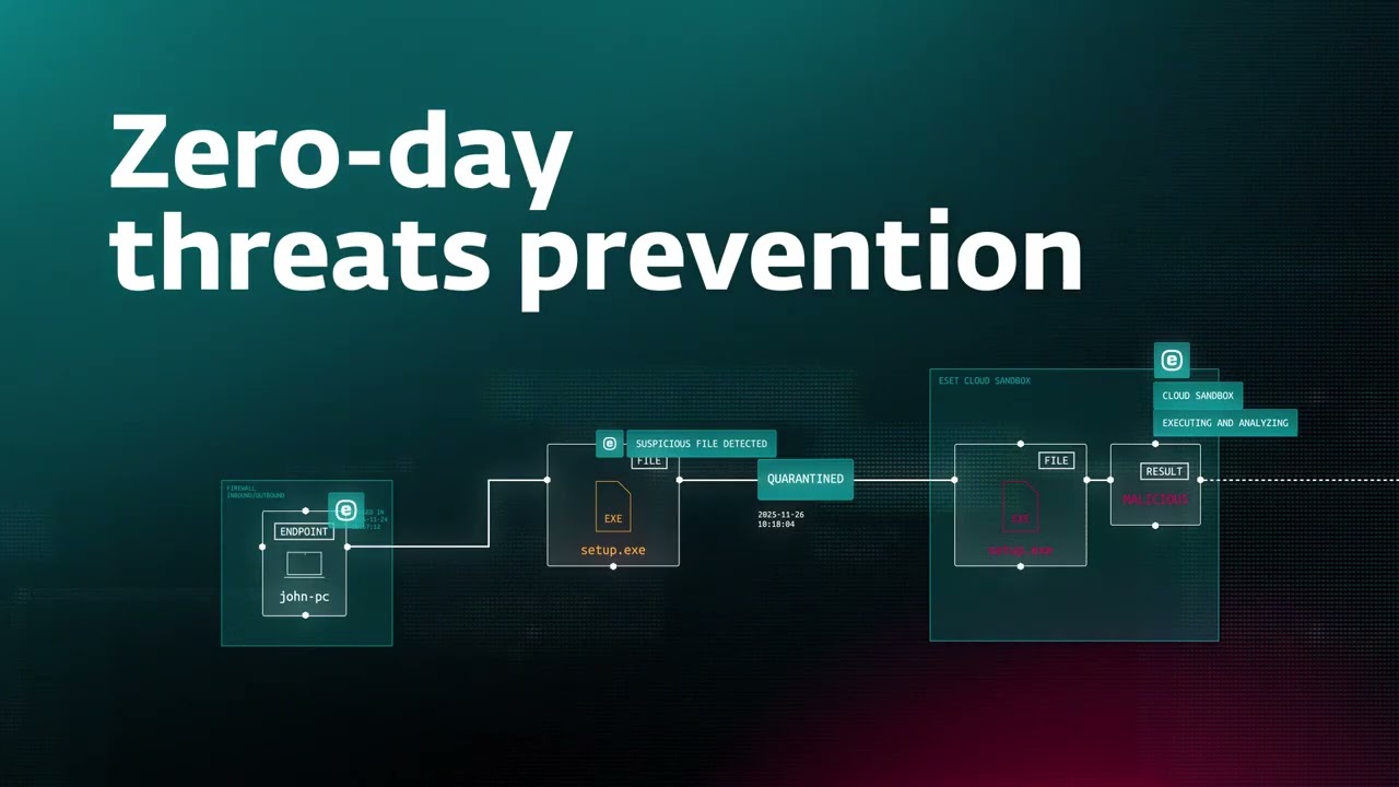 ESET PROTECT Advanced  The new standard for your security