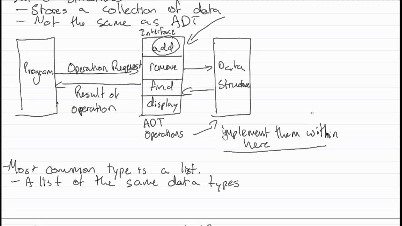 Data Abstraction - Basic Concepts