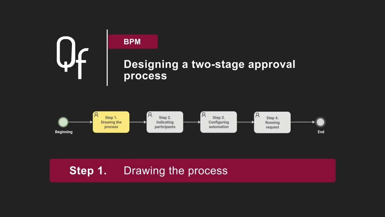 Q-flow BPM Tutorial - Designing a two-stage approval process – Step 1