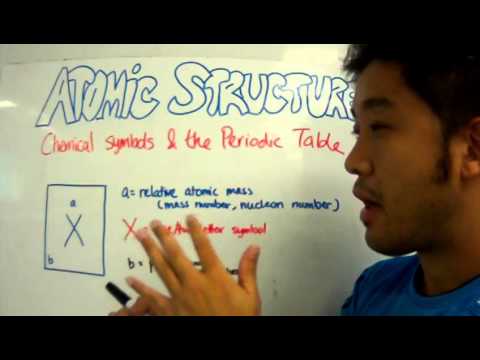 IGCSE Chemistry Atomic Structure Lesson 4: Chemical Symbols and the Periodic Table