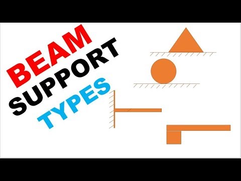 Types of supports of beam | Beam Supports | Mechanics of Structure Basics | Civil Engineer