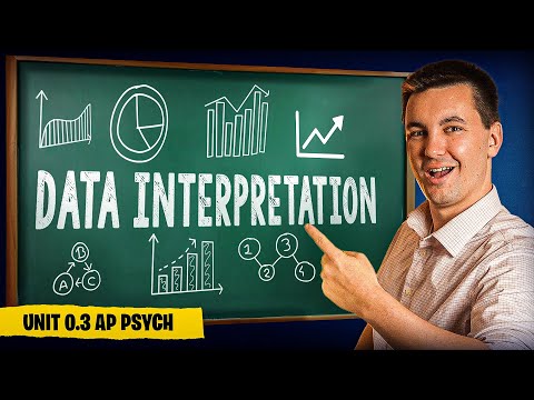 Data Interpretation (AP Psychology Review Unit 0 Topic 3)