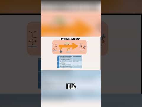 Unlocking Acetyl-CoA: The CO2 Connection Explained!