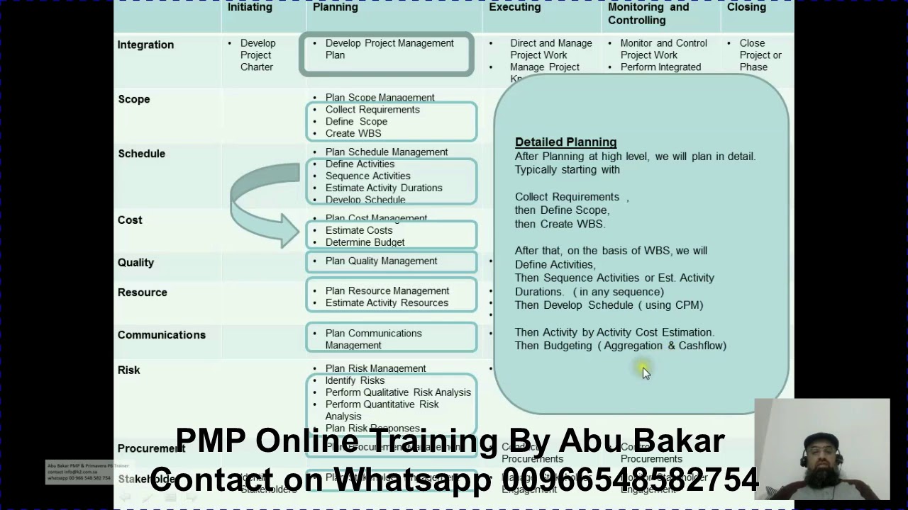 PMP 49 Processes Sequence