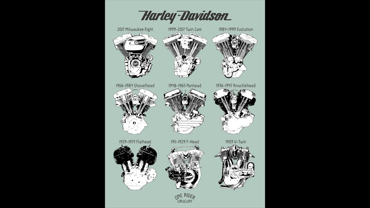 Which Harley Engine Do You Prefer