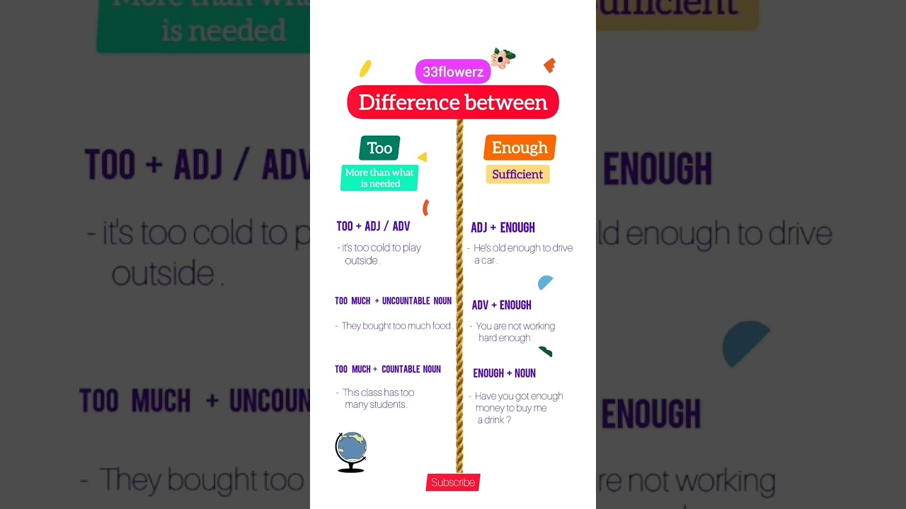 What is the difference between 