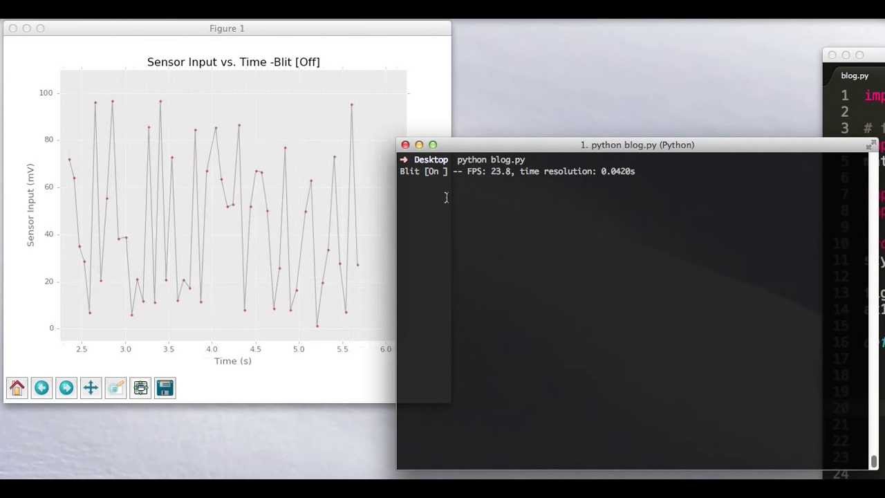 Matplotlib refresh rate with and without Blit
