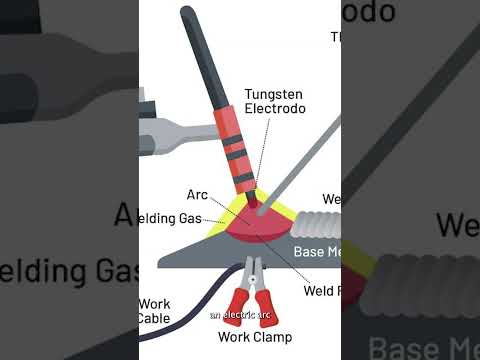 Gas Tungsten Arc Welding Explained aka TIG