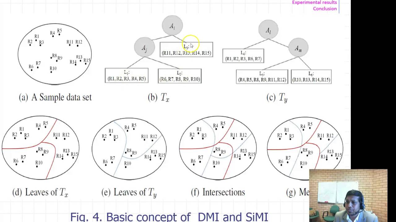missing values: ways to impute missing values for data mining, machine learning and AI