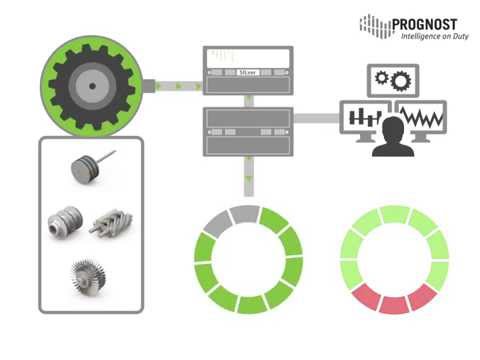 How does a Ring Buffer for Condition Monitoring work?