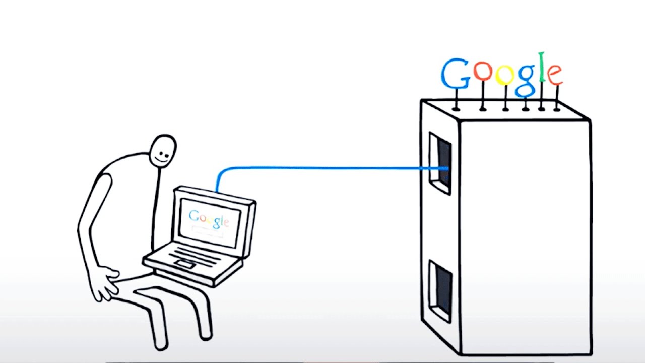Privacy Principles