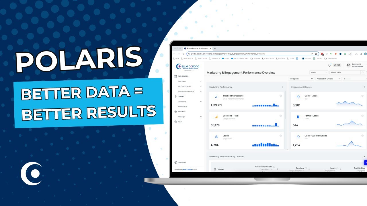 Demo: Polaris Marketing Analytics Platform | Blue Corona