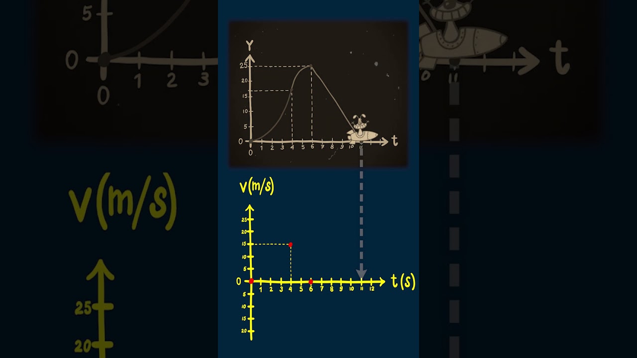 Part 3 - How to Draw Velocity vs. Time Graphs in #physics ! #physicsclass #kinematics #apphysics