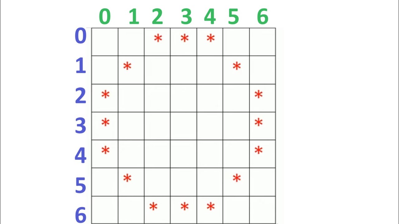 How to draw circle pattern in python #python #pythonchallenge #pythonregius #pythontutorial