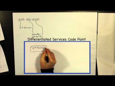 IP Packets (part 1)