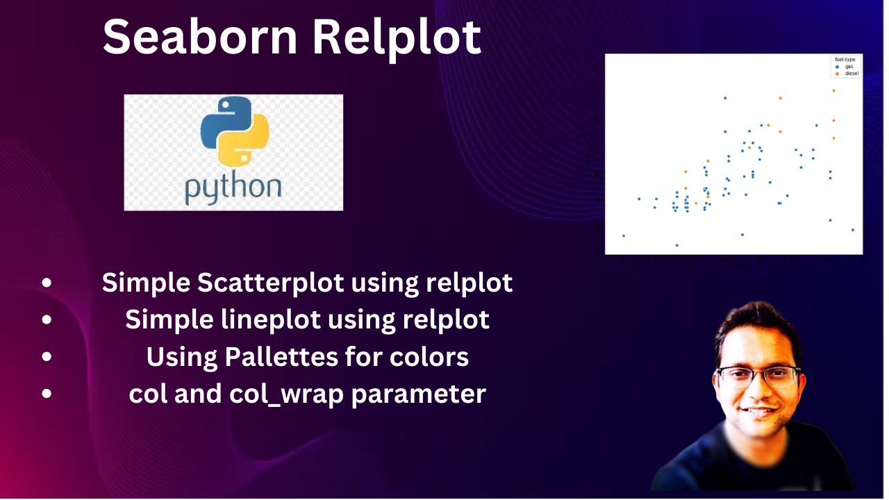 Seaborn relplot Made Easy: A Beginner's Guide to Relational Plots!