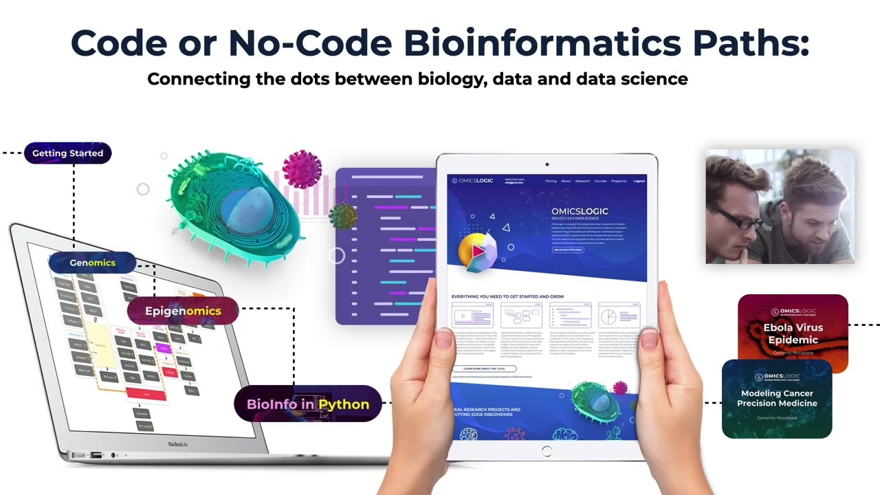 Introduction to Bioinformatics - Program Overview