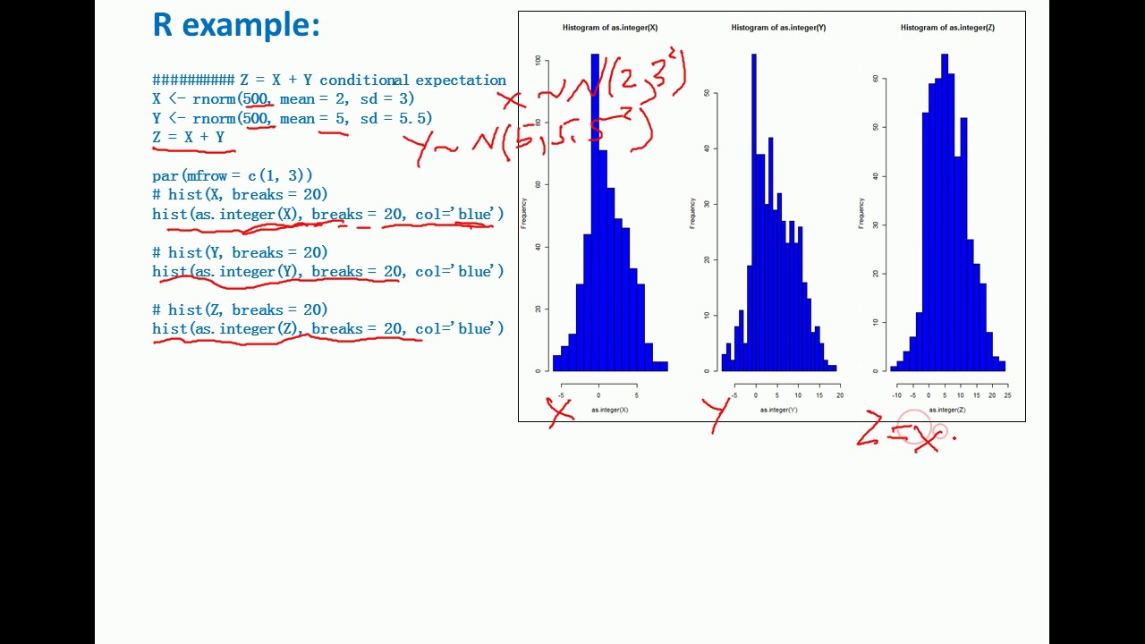 Bivariate Normal - Conditional Expectation 2