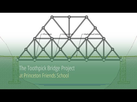 Grade 7 – Toothpick Bridges | Room 364