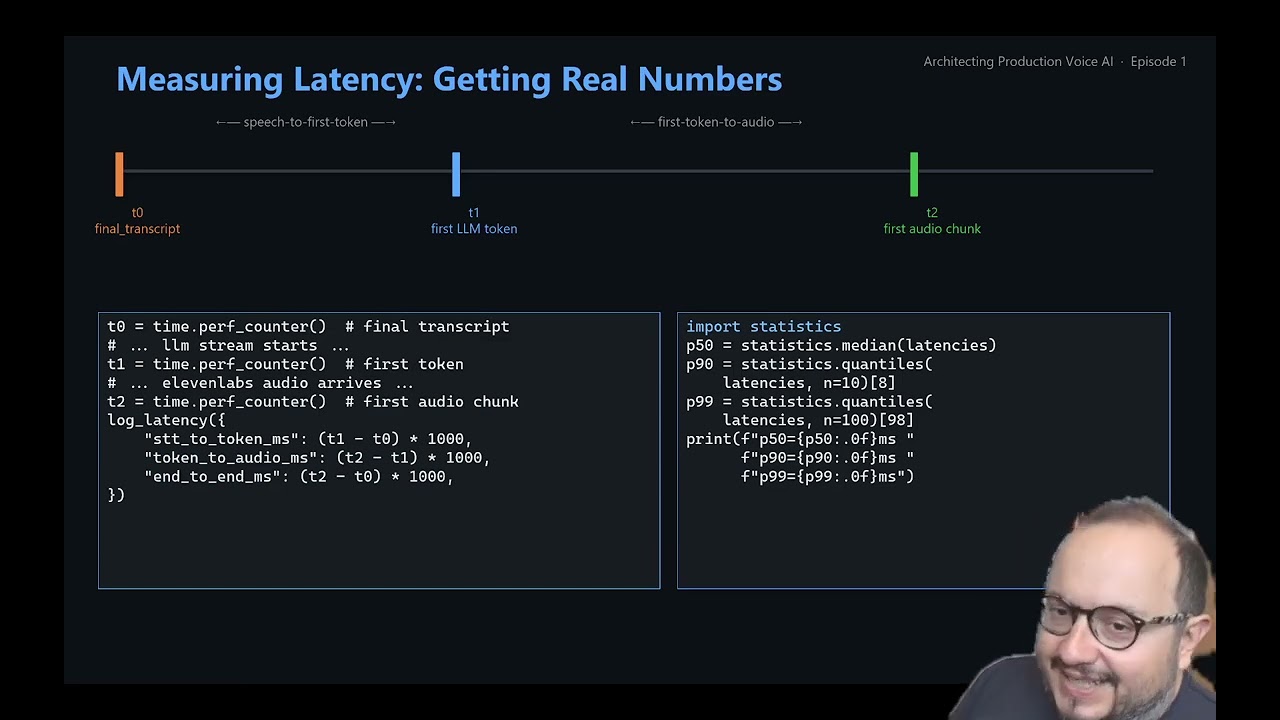 Real-Time Voice AI Under 200ms: ElevenLabs WebSocket + FastAPI in Production