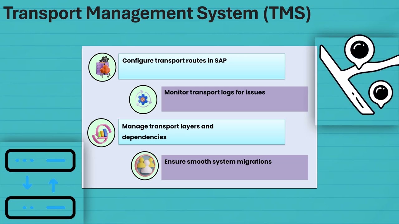 sap basis tutorial pdf | SAP Training | SAP Tutorial