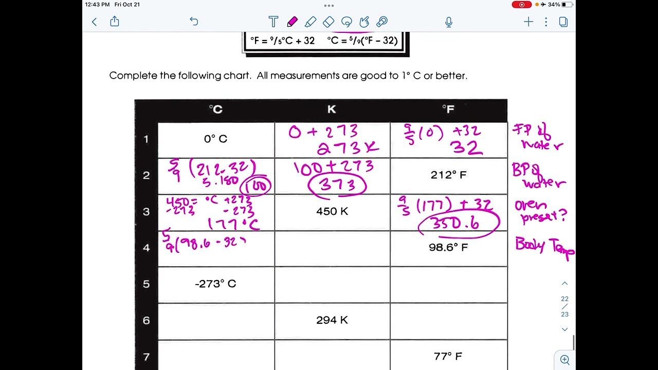 Temperature Conversions worksheet