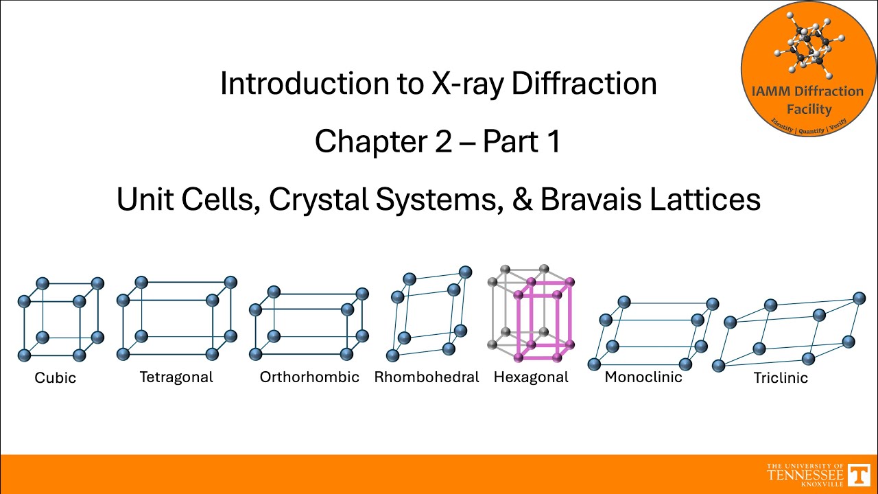 Intro to X-ray Diffraction - Chapter 2 - Part 1 - Unit Cells, Crystal Systems, & Bravais Lattices