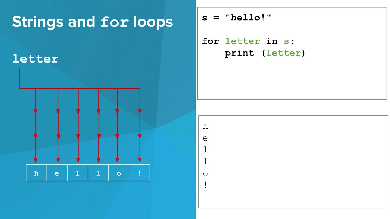 Python- Strings and For Loops