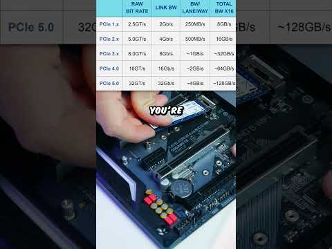 Using a PCIe 4.0 SSD in a 3.0 Slot? 🤔 #PCBuild #TechTips