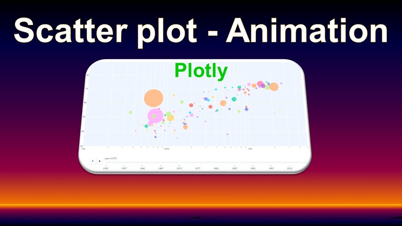 Famous Data Visualization - Animated Scatter plot in 2 lines of Python code