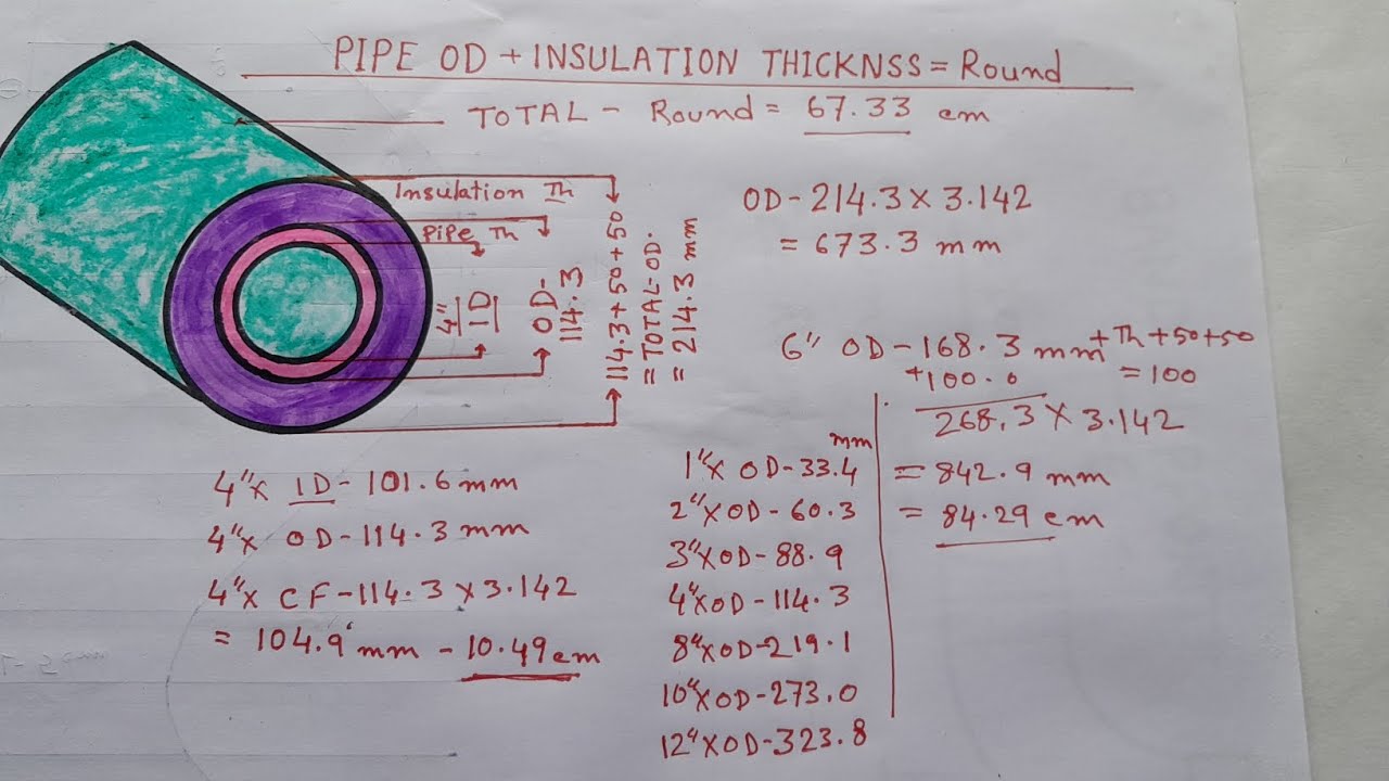 Pipe od + insulation thickness = cf & round ! Pipe line insulation thickness #sheetwork #material 