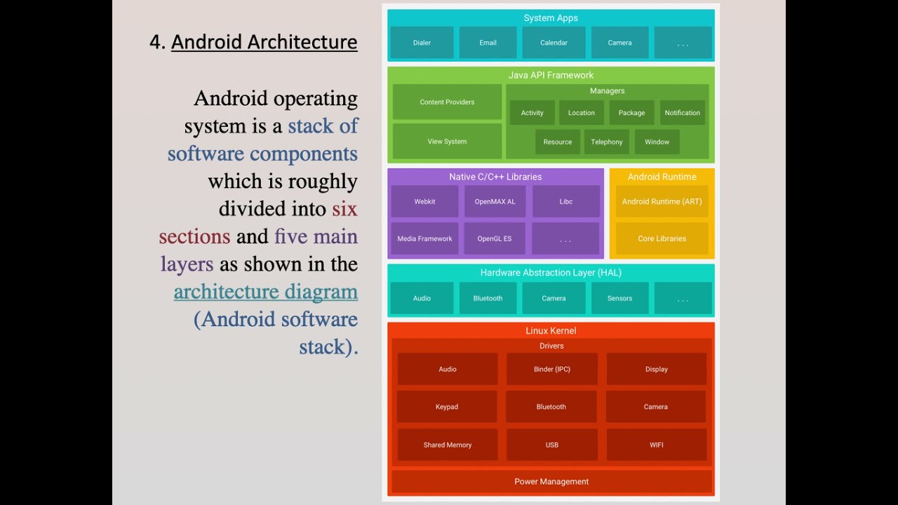 Android Software Stack (Architecture)