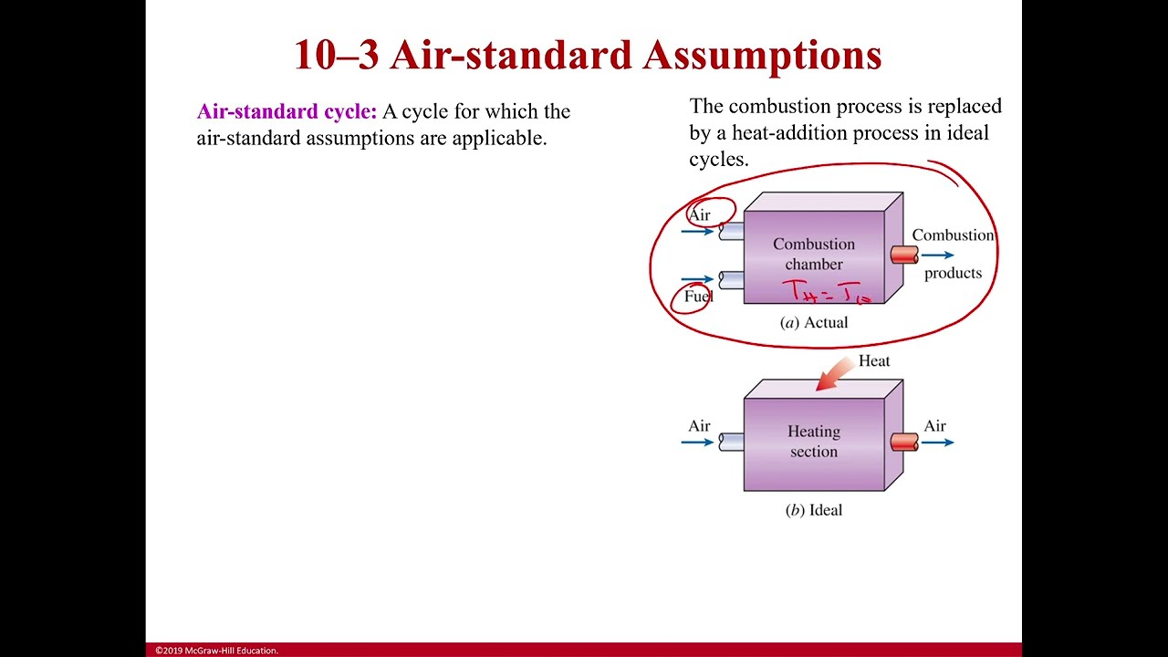 Air Standard Cycles