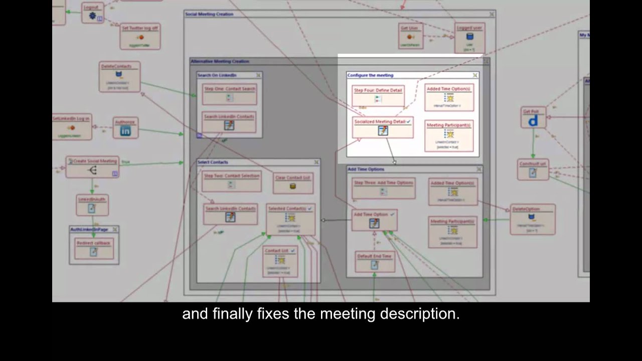 Social BPM demo: integrating Linkedin, Doodle, and BPM for meeting scheduling