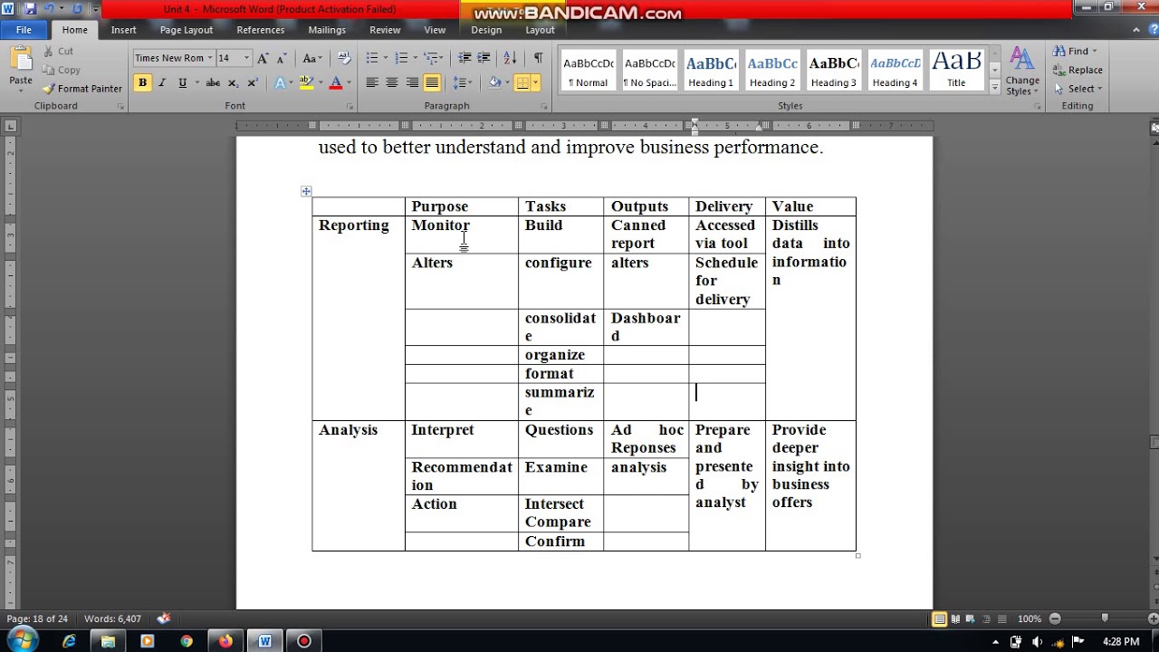 UNIT 4 : COMPARING REPORTING AND ANALYSIS
